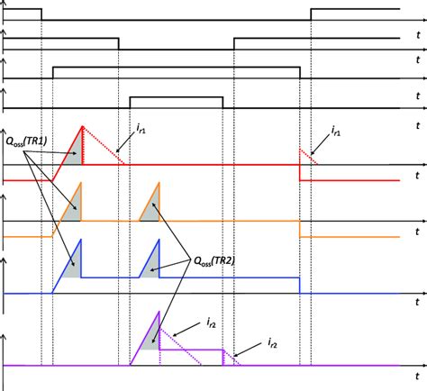 Waveforms When Sinking Current L S1 Controls The Current Into