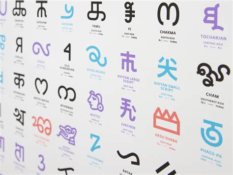 The Worlds Writing Systems Chronological Order And Unicode Status Poster 20009465p
