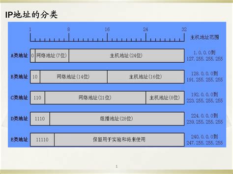 计算机子网掩码作用什么是子网掩码？子网掩码的作用是什么？ Csdn博客