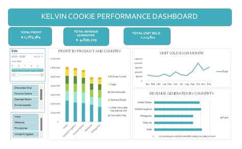 Revelation Onuche Posted On Linkedin