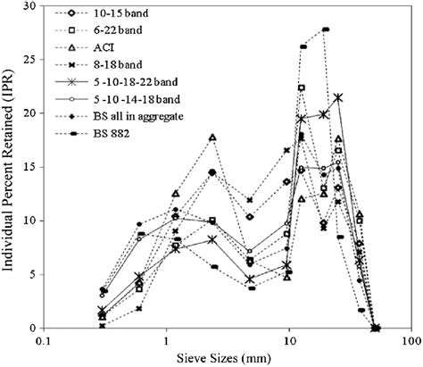 IPR Curves For The Aggregates Compared In Experiment 1 Download Scientific Diagram
