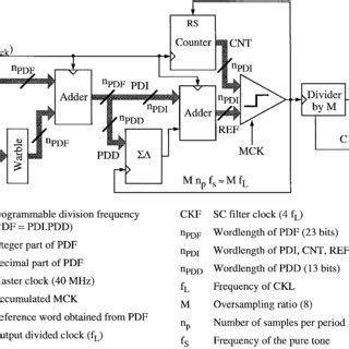 Schematic Of The Pink Noise Filter Download Scientific Diagram
