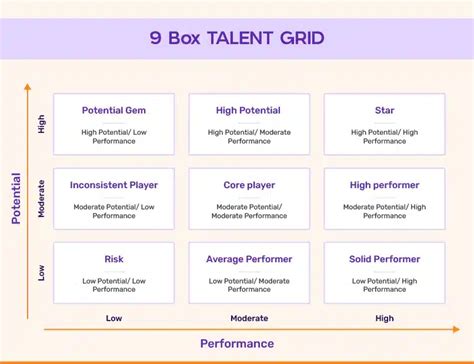 9 Box Grid Definition Benefits Free Template And More