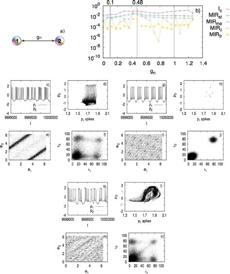 Figure 1 From Evaluating Performance Of Neural Codes In Neural Communication Networks Semantic