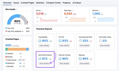 A Guide To Optimal Online Performance جان مولر سئو