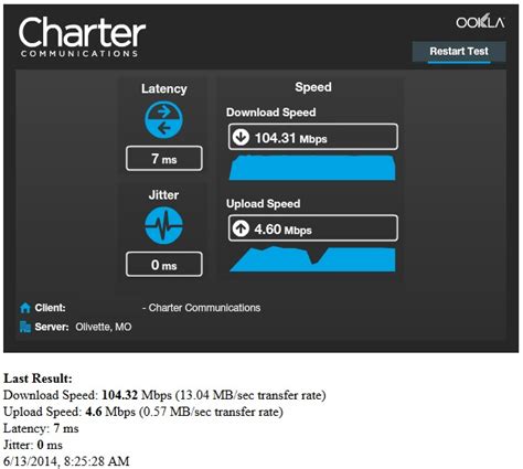 Spectrum Download Speed Test Courtpna