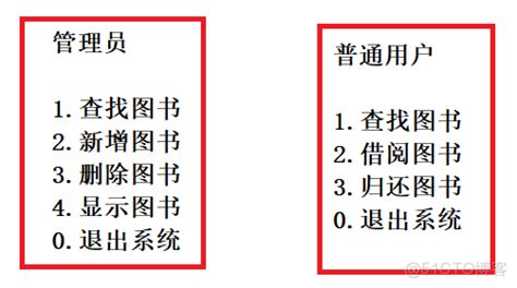 Java 实现图书管理增删改查怎么写 Java简单的图书管理系统mob64ca13fe1aa6的技术博客51cto博客