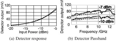 Figure 8 From A 6 12 Ghz Analogue Lag Correlator For Radio Interferometry Semantic Scholar