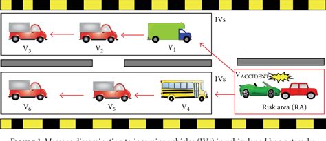 Figure 1 From A Novel Real Time Framework For Cluster Based Multicast