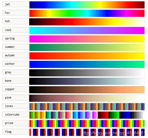 Matlab 渐变色 Matlab渐变色 Csdn博客