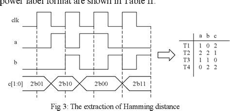 Figure 3 From Power Prediction Of Rtl Level Circuits By Using Machine