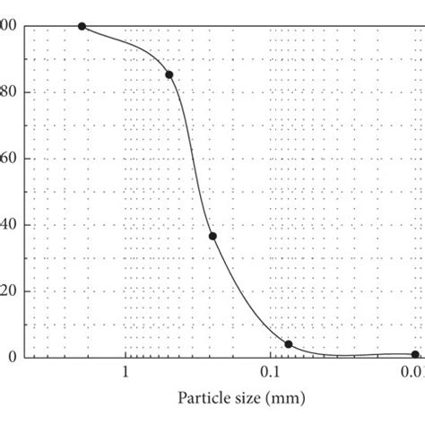 Specimens Of Calcareous Sands Download Scientific Diagram