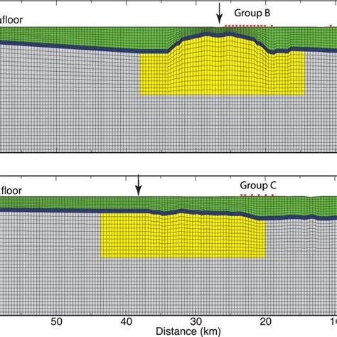 Model Grids For Coast A Lines 4 And B 5 Each Model Consists Of Download Scientific Diagram