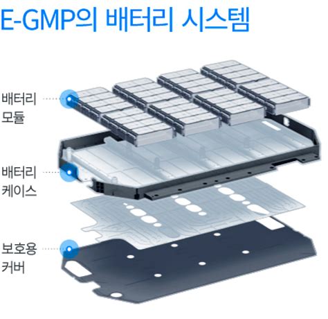 연구원에게 직접 들어봤다 E‒gmp에 담긴 전기차 기술 이야기