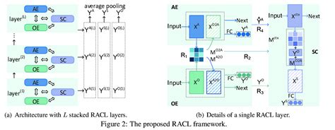 Acl2020 Modelling Context And Syntactical Features For Aspect Based Sentiment Analysis