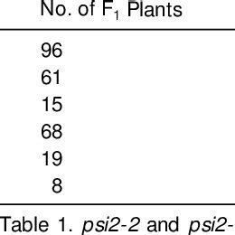 Complementation Analysis Download Table
