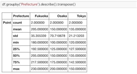 Pythonpandas Groupby