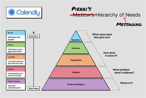 Misho Zghuladze On Linkedin Startup Productmarketing Saas