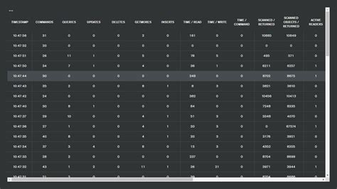 What Are The Commands Execution In Atlas Cluster Real Time Graphs Mongodb Atlas Mongodb