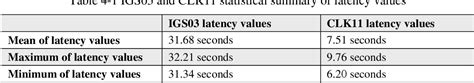 Figure 1 1 From Solving The Latency Problem In Real Time Gnss Precise Point Positioning Using