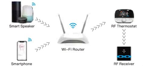 Beok BOT-T9N-WIFI Smart Thermostat User Manual - thermostat.guide