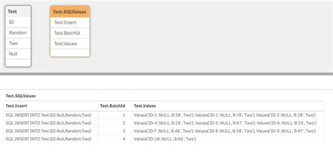 Exporting Data From Qlik To Database Where Clause Where Clause