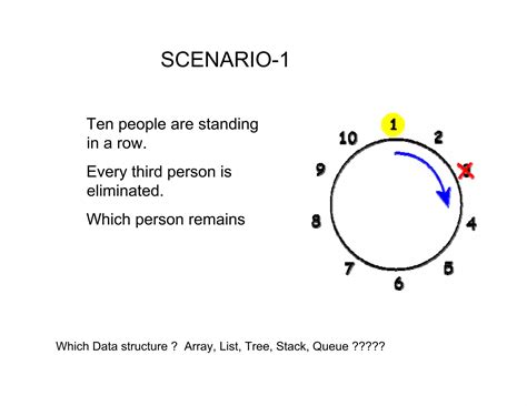 Data Structures Introduction Pdf Data Structures Introduction Pdf