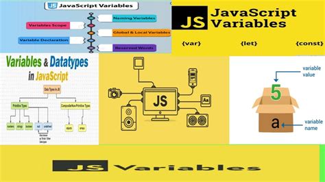 3 Variables In Javascript Learn Javascript With Servicenow