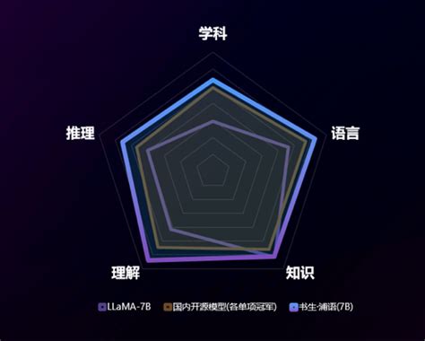 书生大模型 Openi