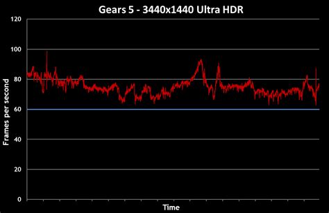 The Rog Mothership S Otherworldly Fusion Of Power And Portability Boosted My Work And Play