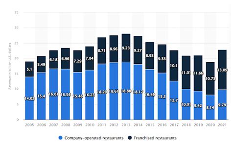 Mcdonalds Target Market And Brand Analysis