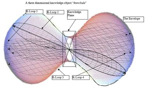 this 3 dimensional knowledge object knowbula is the envelope of all download scientific