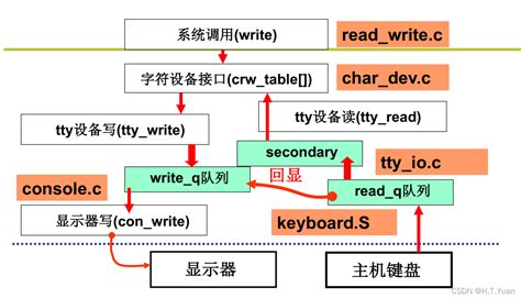 操作系统原理、实现与实践课后习题参考答案已完结操作系统原理实现与实践 Csdn博客 操作系统原理、实现与实践课后习题参考答案已完结操作系统原理实现与实践 Csdn博客