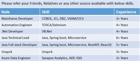 ratnadeep roy on linkedin new openings in tcs interested people can