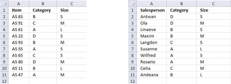 Merge Tables Based On A Condition