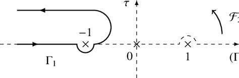 Contour Γ 1 Arrow F 2 Shows The Deformation Of Γ 0 In Dashed Line
