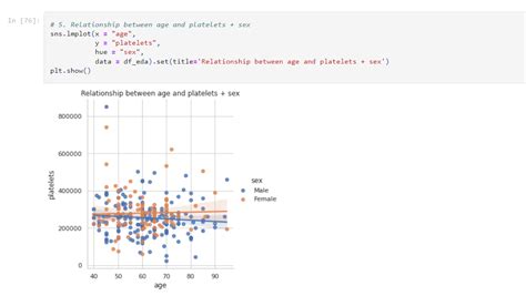Exploratory Data Analysis Kinda Confusing Mlearningai Exploratory Data Analysis Kinda Confusing Mlearningai