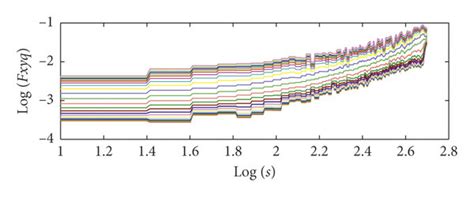 Log Log Plots Of Cross Correlation Fluctuation Function Versus Time Download Scientific Diagram