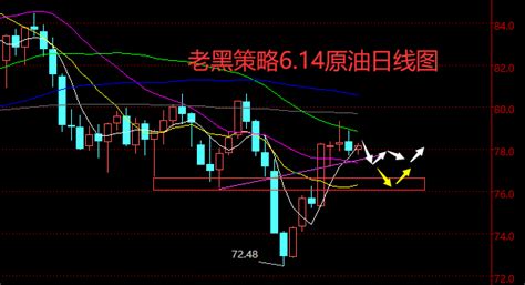 老黑策略：614外汇、黄金、原油分析策略中金在线财经号