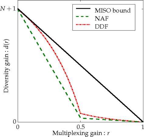 Nato Architecture Framework Semantic Scholar