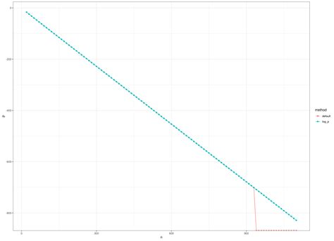 R What To Do When Wilcoxon Test Returns Some 0 P Values Stack Overflow
