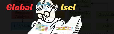 Optimizing Llvm Back End Global Instruction Selection