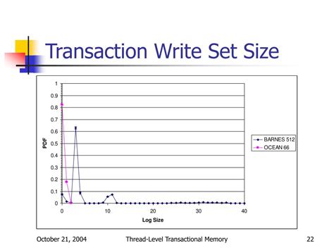 Ppt Thread Level Transactional Memory Decoupling Interface And Implementation Powerpoint