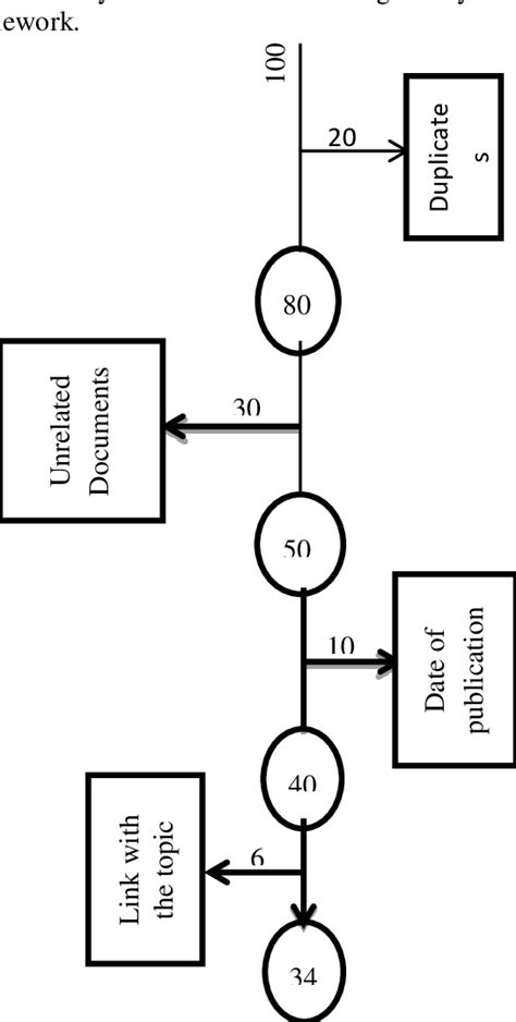 Item Selection Algorithm And Reports Download Scientific Diagram