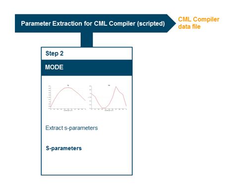 Multi Mode Interference Mmi Coupler Ansys Optics