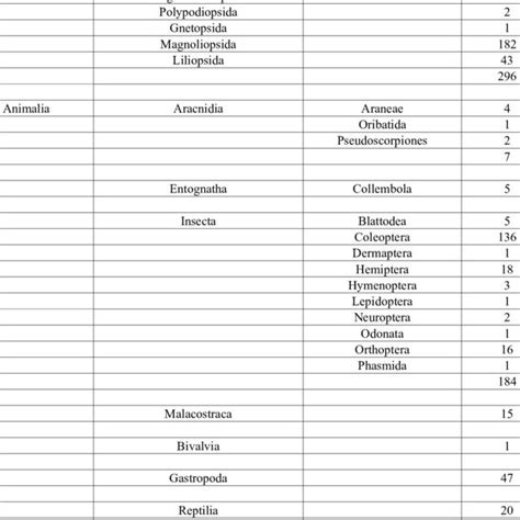 A Least Cost Path Analysis Download Scientific Diagram