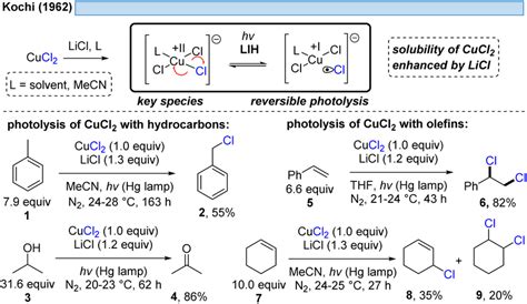 Pioneering Work Of Kochi In 1962 Photolysis Of Cupric Chloride Cucl2