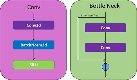 超详细！yolo11模型架构详解、性能对比yolov11 Csdn博客
