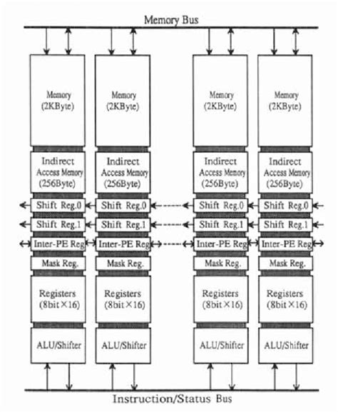 Figure 1 From A Real Time Vision System Using Integrated Memory Array