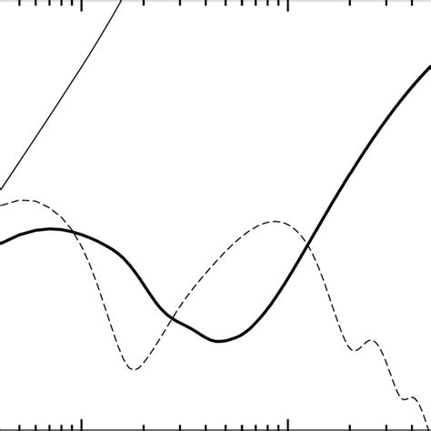 Angular Power Spectrum Of Secondary Total Vector Plus Tensor